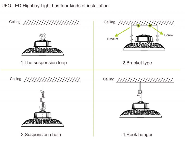 UFO LED High Bay Light 70W 100W 120W IP67 with 100-277VAC - BBIER®