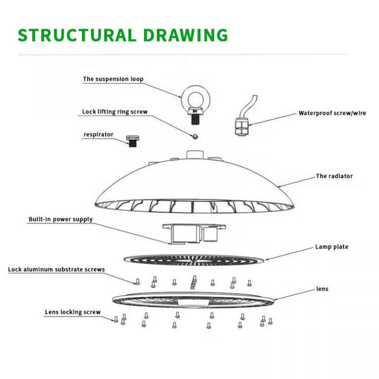High Temperature LED Light Fixture 60W UFO Shop Lights Food Grade - BBIER®