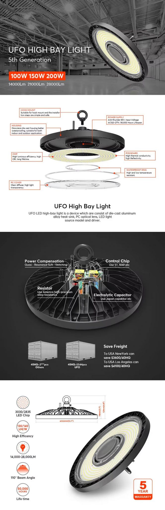 LED UFO High Bay 150W LED High Bay UFO Lights - BBIER®