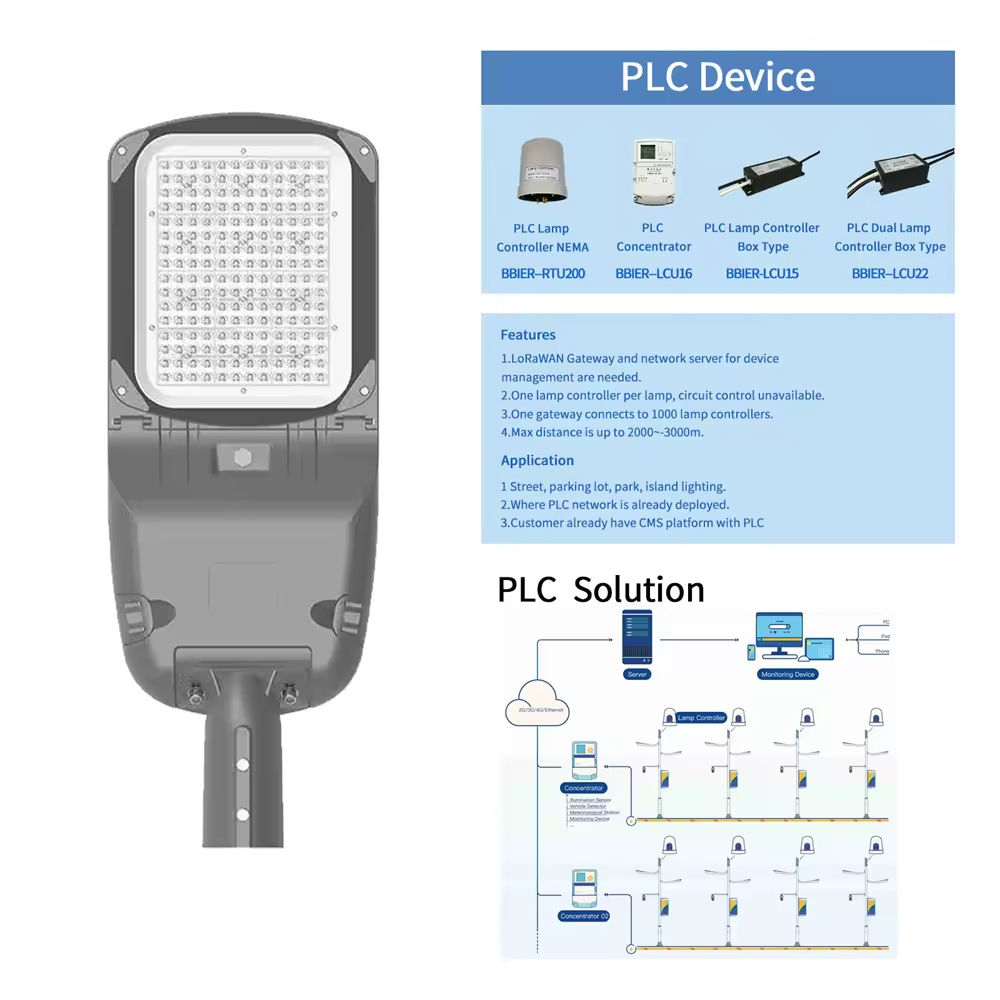 Lampu Jalan Sensor 60W 80W 90W 100W 120W - BBIER®