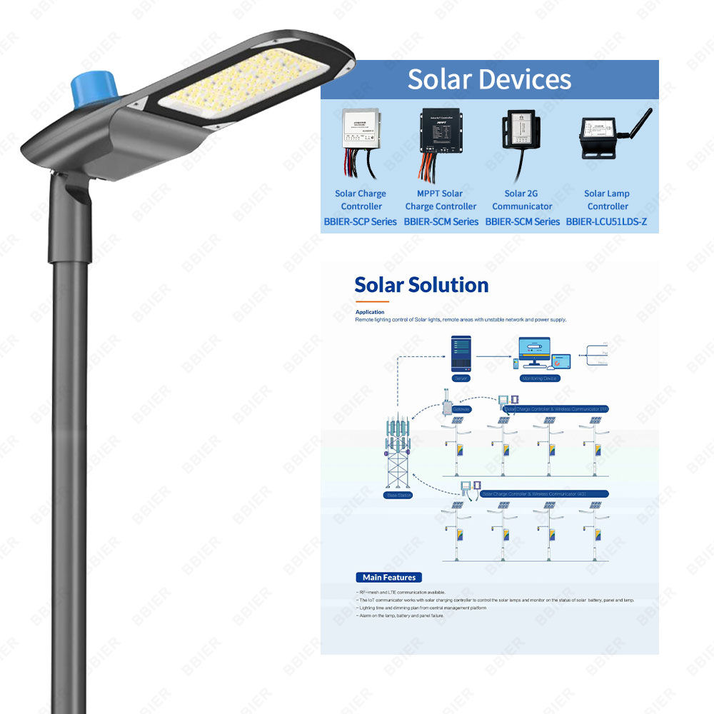 Solar Street Light System 30W 50W 70W 100W 120W 150W - BBIER®