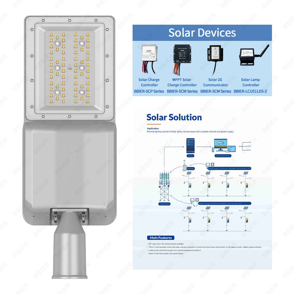 Smart LED Street Light 50W 75W 100W - BBIER®