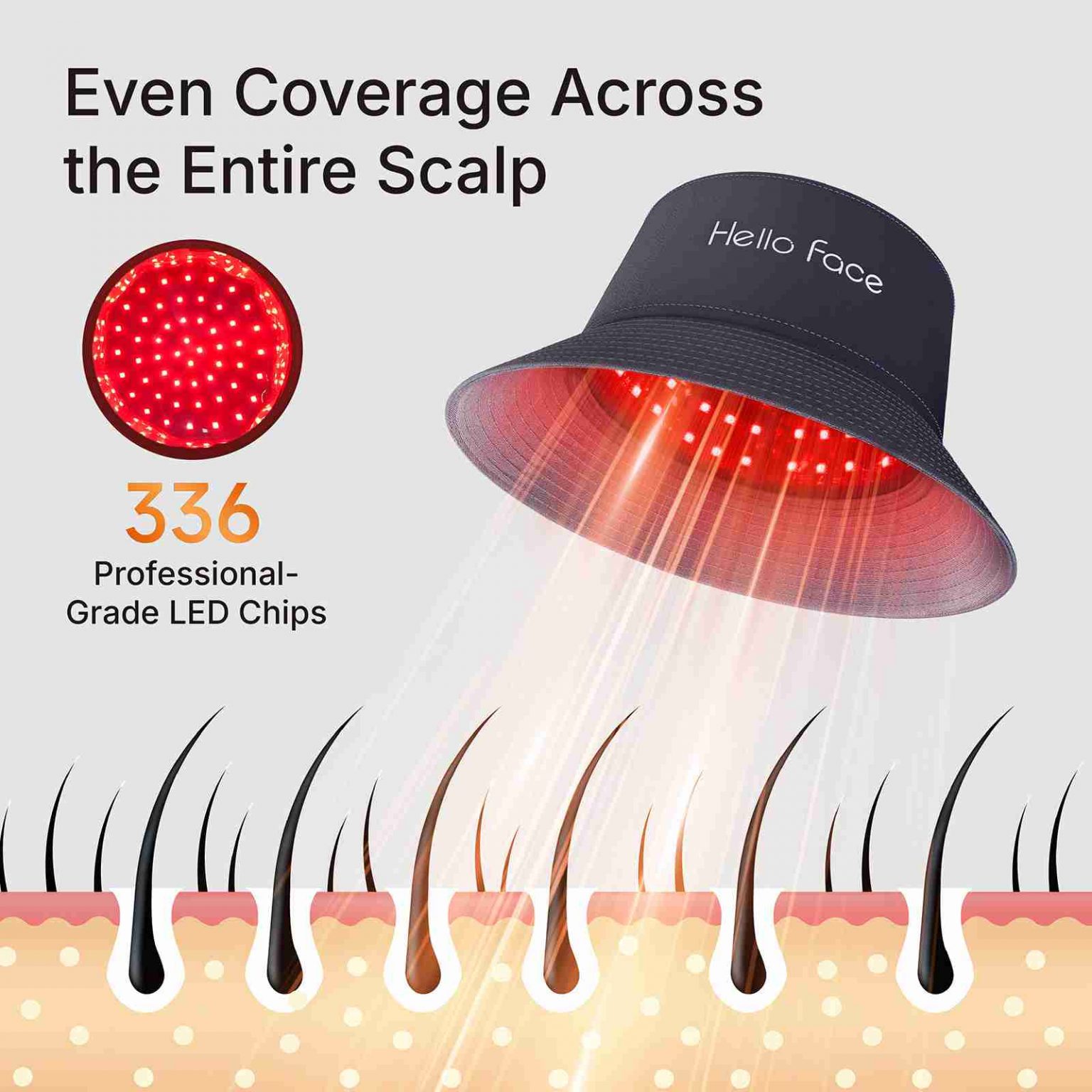 Red LED Cap Light 660nm 850nm to Promote Hair Growth - BBIER®